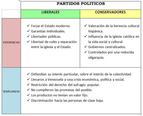 Revive El Mundo Con Ideas Liberales Y Conservadoras Conoce El Poder