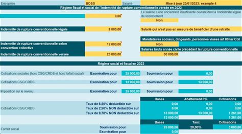 Rupture conventionnelle quel régime social et fiscal en 2023 quand