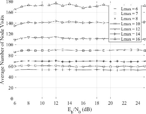 figure 3 from low complexity dynamic soft output sphere decoding based on llr clipping and