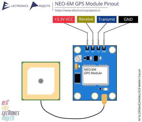 neo 6m gps module pinout and projects electronics projects