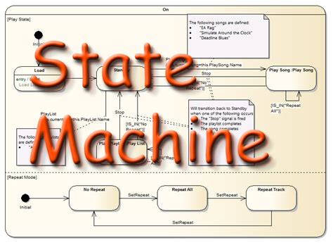 modeling internal transitions in state machines with enterprise architect enterprise architect
