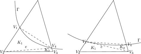 figure 4 from an adaptive immersed finite element method with arbitrary lagrangian eulerian