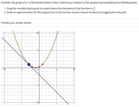 solved consider the graph ofy f x shown below in blue submit your answer to this question by