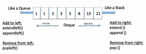 Deque Queue H A
