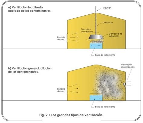 SOLUCIÓN EXTRACCIÓN DE AIRE LOCALIZADA Electroterma