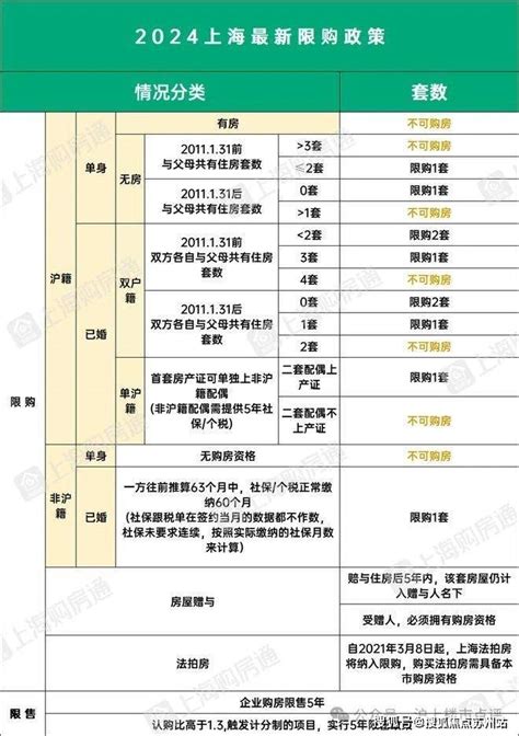 云城臻悦府售楼处电话 杭州保利云城臻悦府 保利云城臻悦府户型配套 交付时间 苏州搜狐焦点