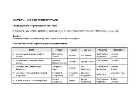 Example Oass Use Case Diagram Question You Are Required To Use
