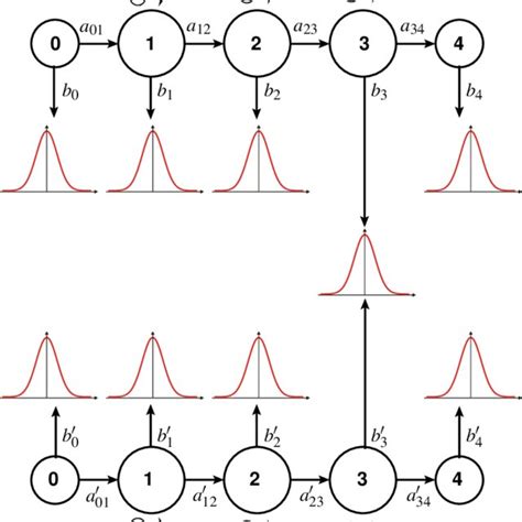 16 schematic representation of tied five states left to right hidden download scientific