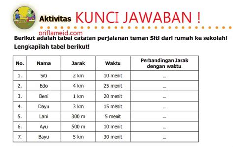 Kunci Jawaban Matematika Kelas 5 Halaman 50 Homecare24