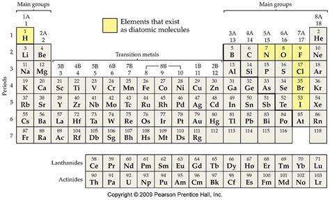 Covalent Compounds Periodic Table