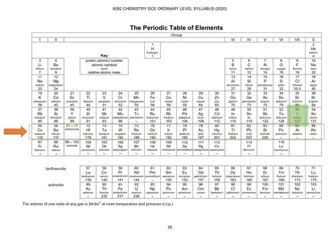 Introduction To Periodic Table Superprof