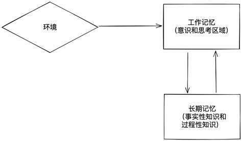 为什么学渣不喜欢上学