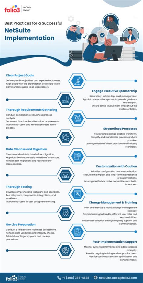 Best Practices For A Successful Netsuite Implementation Netsuite