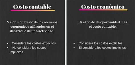 Costo Económico y Costo Contable Diferencias y Conceptos TU