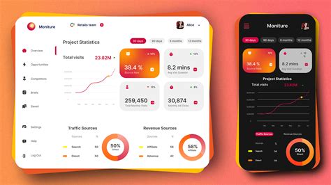 Website Ui Design Dashboard Ui Ux Design Legiit