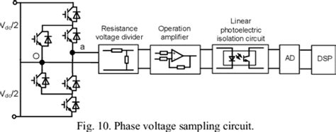 figure 1 from an optimized open circuit switch faults diagnosis for three level active npc