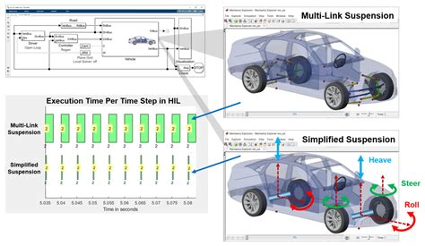 top 7 use cases for electric vehicle simulation matlab and simulink