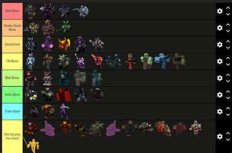 Boss Tier List Based On How Much Fun I Had Fighting Them Design