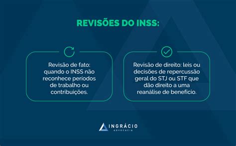 Revisão do valor da aposentadoria Suas respostas para dúvidas