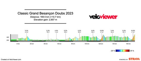 Classic Grand Besan On Doubs Preview Cycling Mole