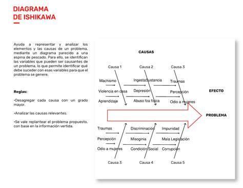 Toolkit Diagrama De Ishikawaed Diagrama De Ishikawa Ayuda A The Best