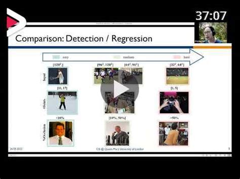 A Deep Dive Of Integral Pose Regression For 2D Human Pose Estimation