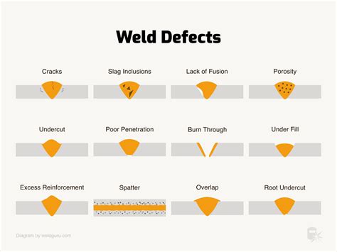 13 Common Types Of Welding Defects How To Prevent Them