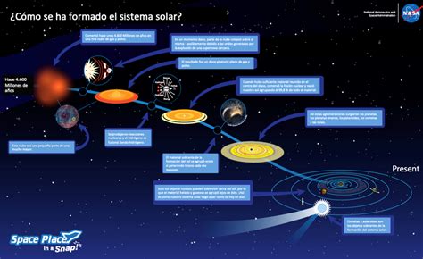 El Universo V El Sistema Solar