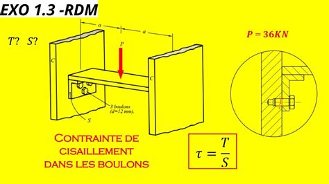 EXO 1 3 RDM Détermination de la contrainte de cisaillement dans les