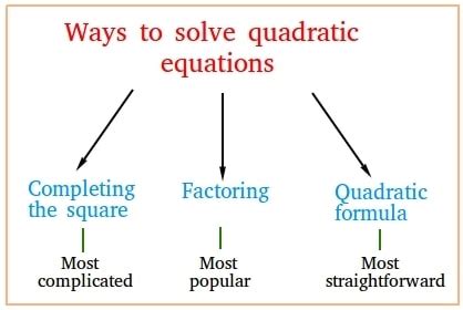 Solving Quadratic Equations The Different Methods
