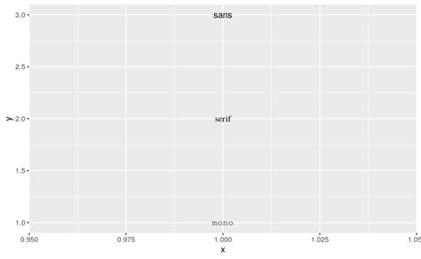 Aesthetic Specifications Ggplot2