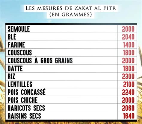 Zakat El Fitr 2023 ASSOCIATION CULTUELLE ISLAMIQUE MOSQUEE EL FATH MACON