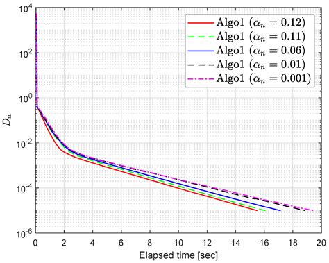 mathematics free full text optimization based methods for solving the equilibrium problems
