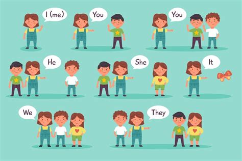 Pronouns Diagram Quizlet
