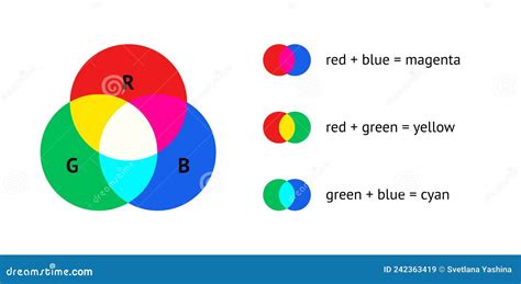 Design De Vetor Infográfico De Modelo De Cor Rgb Ilustração do Vetor