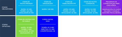 Total Imagen Cu Nto Cuesta La Carrera De Piloto Aviador