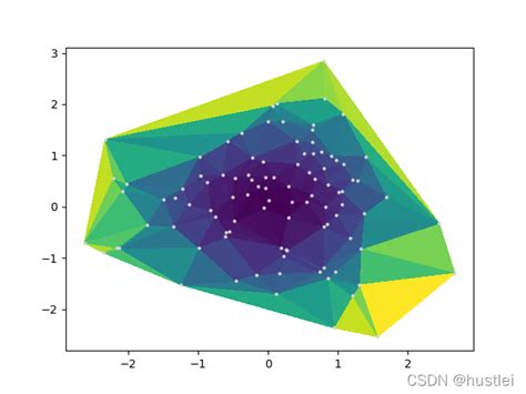 matplotlib系列 四 ：二维绘图 matplotlib中二维图指什么 csdn博客