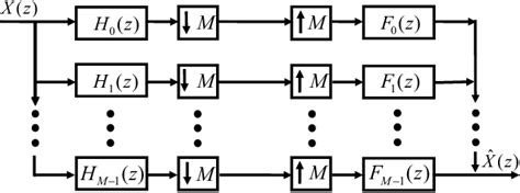 figure 2 from design of cosine modulated pseudo qmf banks using semidefinite programming