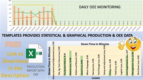 Excel Template Monthly Production Report With OEE With Graphical