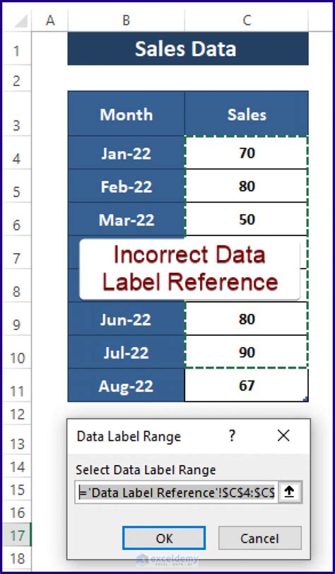 Fixed Excel Chart Is Not Showing All Data Labels 2 Solutions