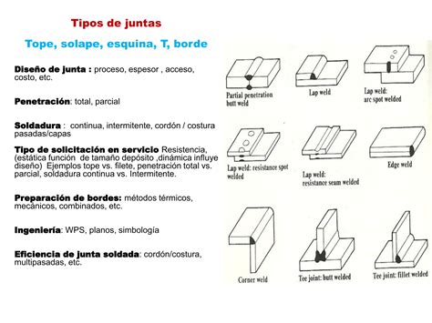 Tipos De Junta De Soldagem Retoedu