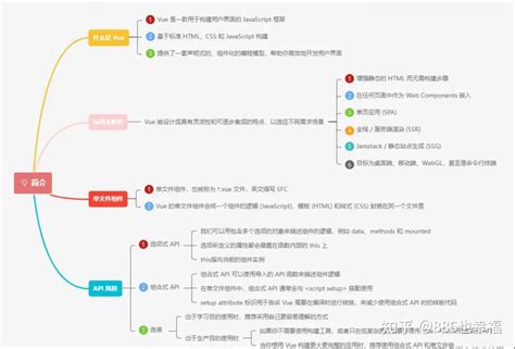 它来了、全新的vue3中文文档来了 知乎