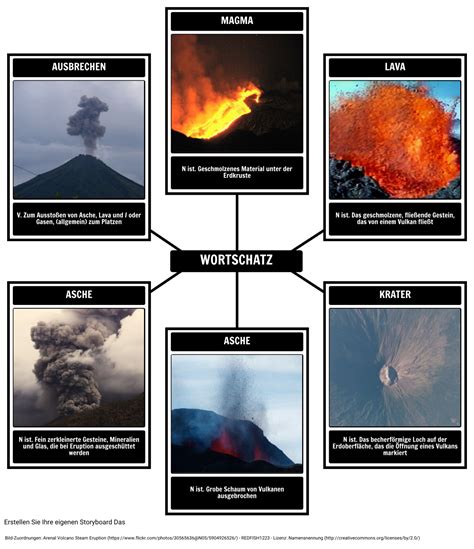 Vulkane Wortschatz Storyboard Af De Examples