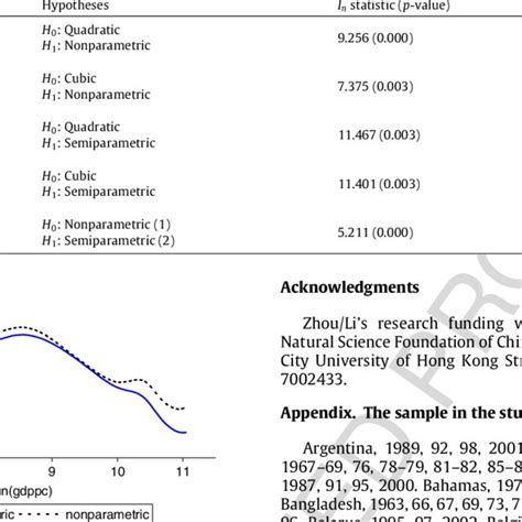 model specification tests download table