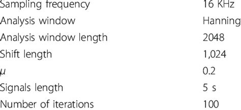 parameters of the blind source separation algorithms download table