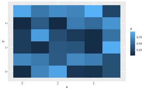 Rectangles Geom Raster Ggplot2