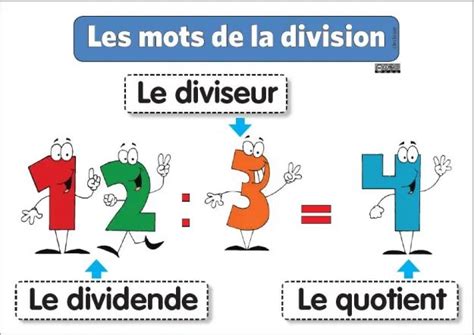 Sens et vocabulaire des opérations Leçon de maths Mathématiques