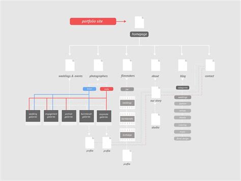 Maximize Sua Visibilidade Online O Guia Definitivo Do Sitemap