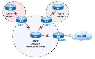 OSPF Part 2 How OSPF Protocol Works Basic Concepts OSPF Neighbor