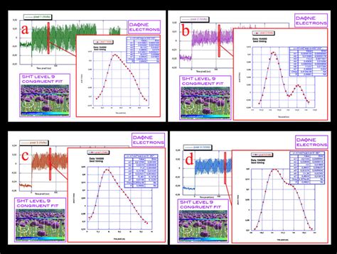 double level 9 gaussian prototype regressions for the complex download scientific diagram